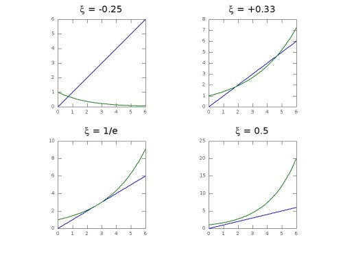 The Power Tower – ThatsMaths