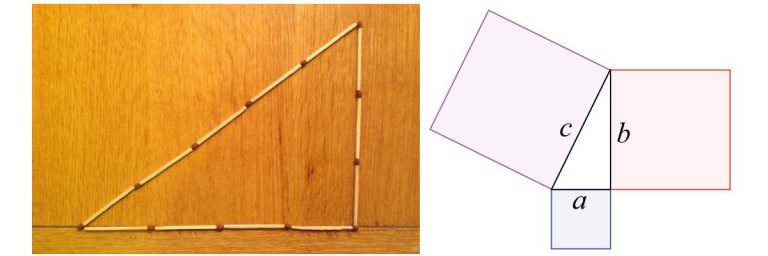 Pythagorean triples – ThatsMaths