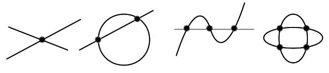 Bézout’s Theorem – ThatsMaths