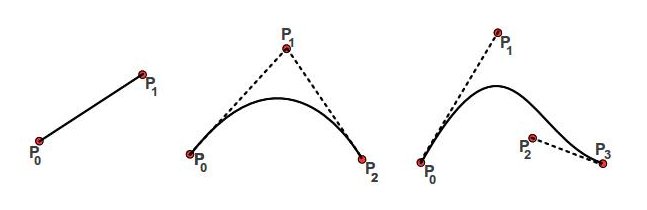 French Curves and Bézier Splines – ThatsMaths