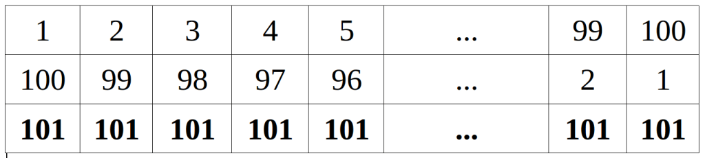 Triangular Numbers: EYPHKA – ThatsMaths