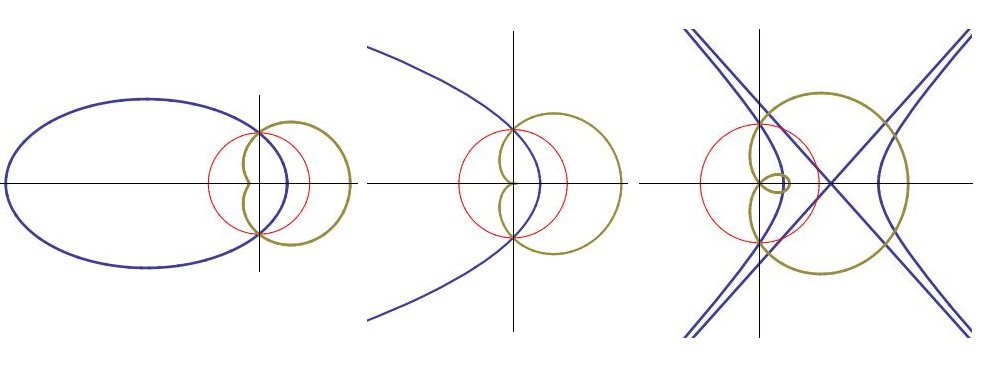 New Curves for Old: Inversion – ThatsMaths