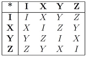 The Klein 4-Group – ThatsMaths