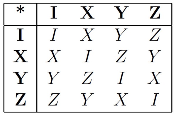The Klein 4-Group – ThatsMaths