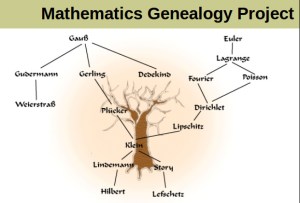 MGP: Tracing our Mathematical Ancestry – ThatsMaths