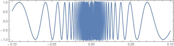 A Few Wild Functions – ThatsMaths