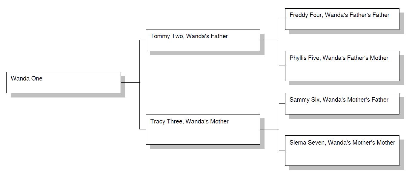 Numbering the Family Tree – ThatsMaths