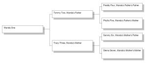 Numbering the Family Tree – ThatsMaths