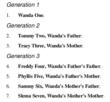 Numbering the Family Tree – ThatsMaths