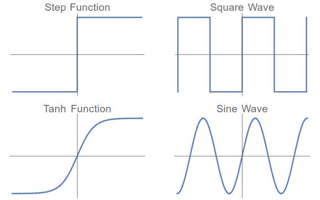 Squaring the Circular Functions – ThatsMaths