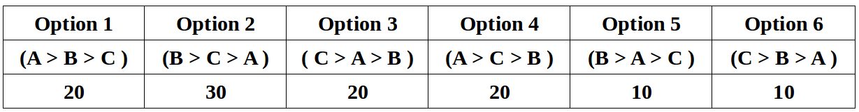 The Mathematics of Voting – ThatsMaths