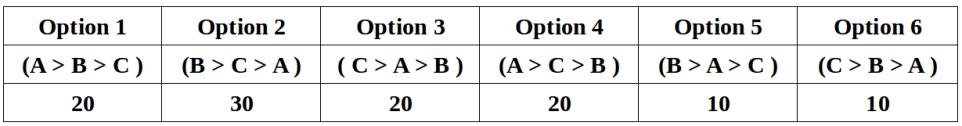 The Mathematics of Voting – ThatsMaths
