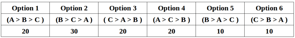 The Mathematics of Voting – ThatsMaths