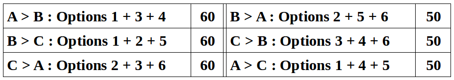 The Mathematics of Voting – ThatsMaths