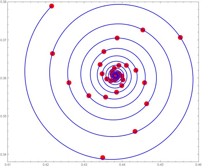 The Imaginary Power Tower: Part II – ThatsMaths