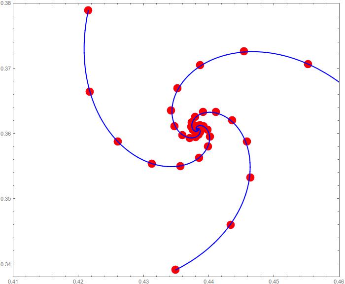 The Imaginary Power Tower: Part II – ThatsMaths