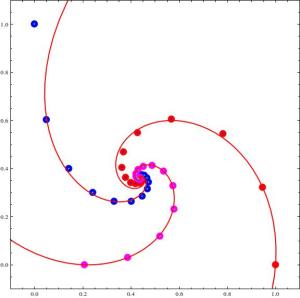 The Imaginary Power Tower: Part I – ThatsMaths