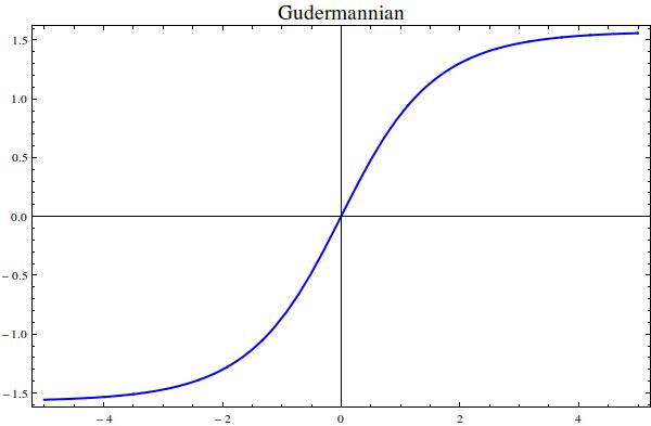 Sigmoid Functions: Gudermannian and Gompertz Curves – ThatsMaths