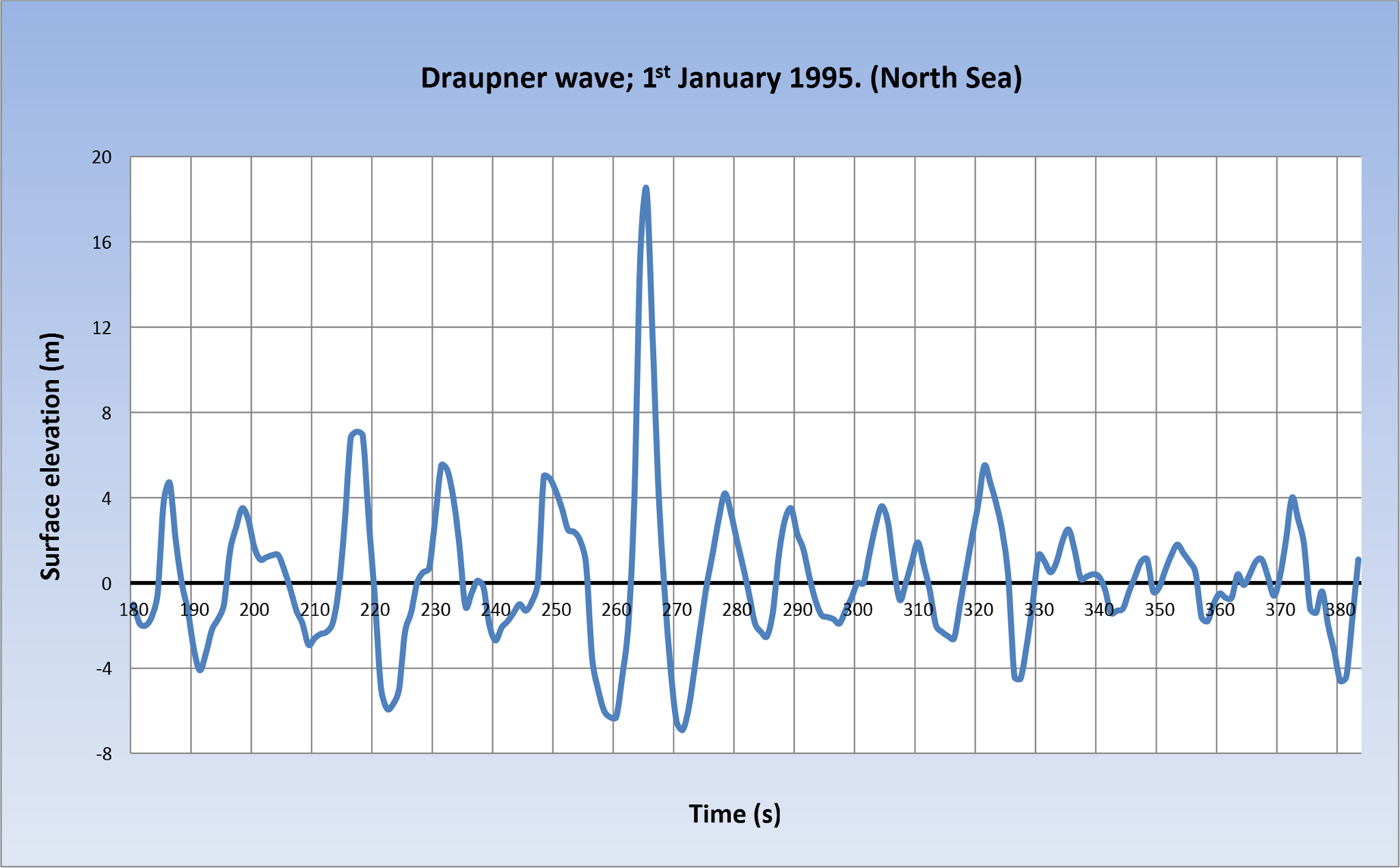 Modelling Rogue Waves – ThatsMaths