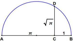 Bending the Rules to Square the Circle – ThatsMaths
