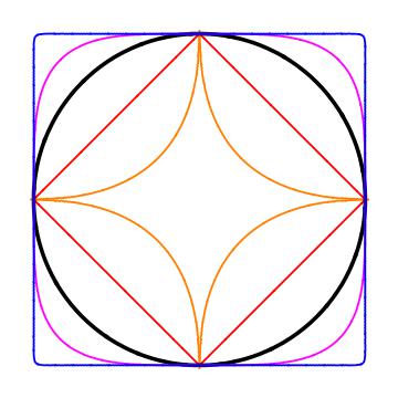 Squircles – ThatsMaths