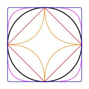 Squircles – ThatsMaths