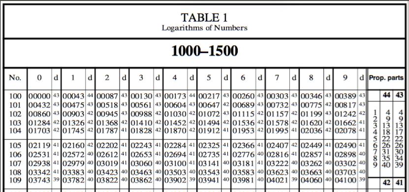 Marvellous Merchiston’s Logarithms – ThatsMaths
