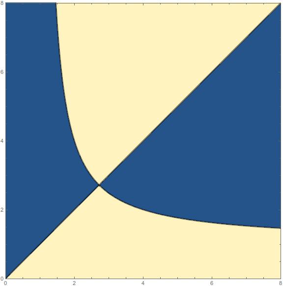 Which is larger, e^pi or pi^e? – ThatsMaths