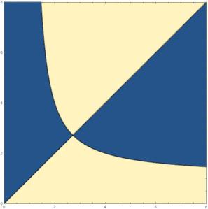Which is larger, e^pi or pi^e? – ThatsMaths
