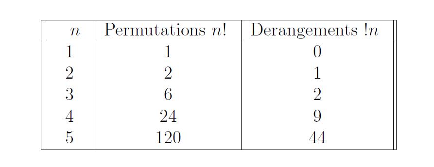 Treize: A Card-Matching Puzzle – ThatsMaths