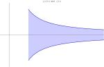 Torricelli’s Trumpet & the Painter’s Paradox – ThatsMaths