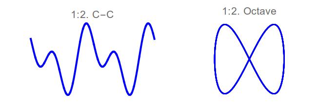 Hearing Harmony, Seeing Symmetry – ThatsMaths