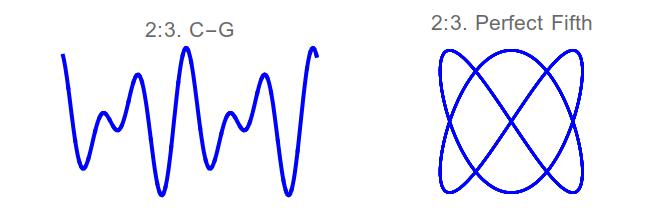 Hearing Harmony, Seeing Symmetry – ThatsMaths