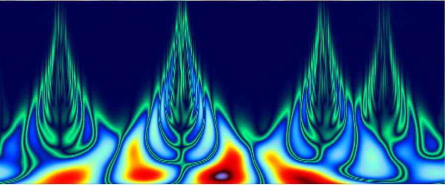 Wavelets: Mathematical Microscopes – ThatsMaths
