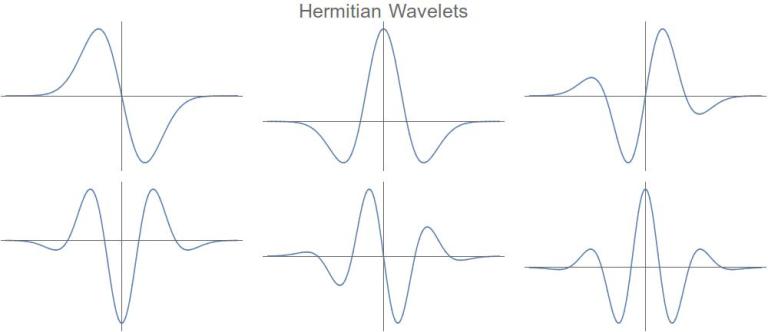 Wavelets: Mathematical Microscopes – ThatsMaths