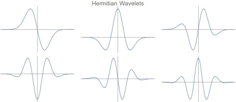 Wavelets Mathematical Microscopes Thatsmaths