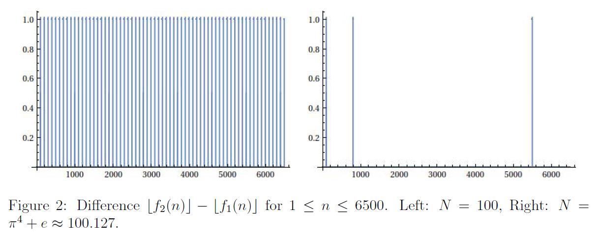 A Remarkable Pair of Sequences – ThatsMaths