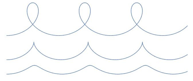 Inertial Oscillations and Phugoid Flight – ThatsMaths