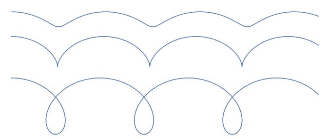 Inertial Oscillations and Phugoid Flight – ThatsMaths