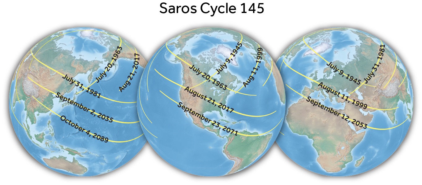 Saros 145/22: The Great American Eclipse – ThatsMaths