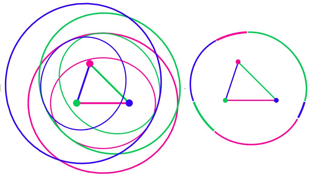 Drawing Multi-focal Ellipses: The Gardener’s Method – ThatsMaths