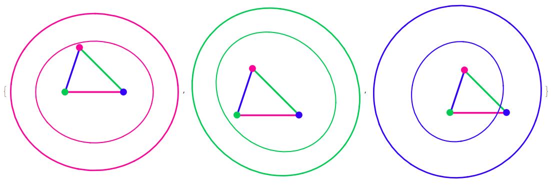 Drawing Multi-focal Ellipses: The Gardener’s Method – ThatsMaths