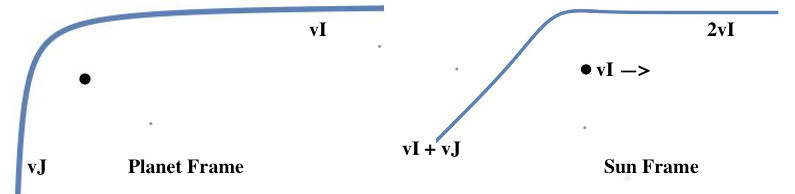 Slingshot Orbit to Asteroid Bennu – ThatsMaths