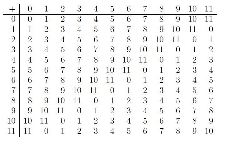 More on Moduli – ThatsMaths
