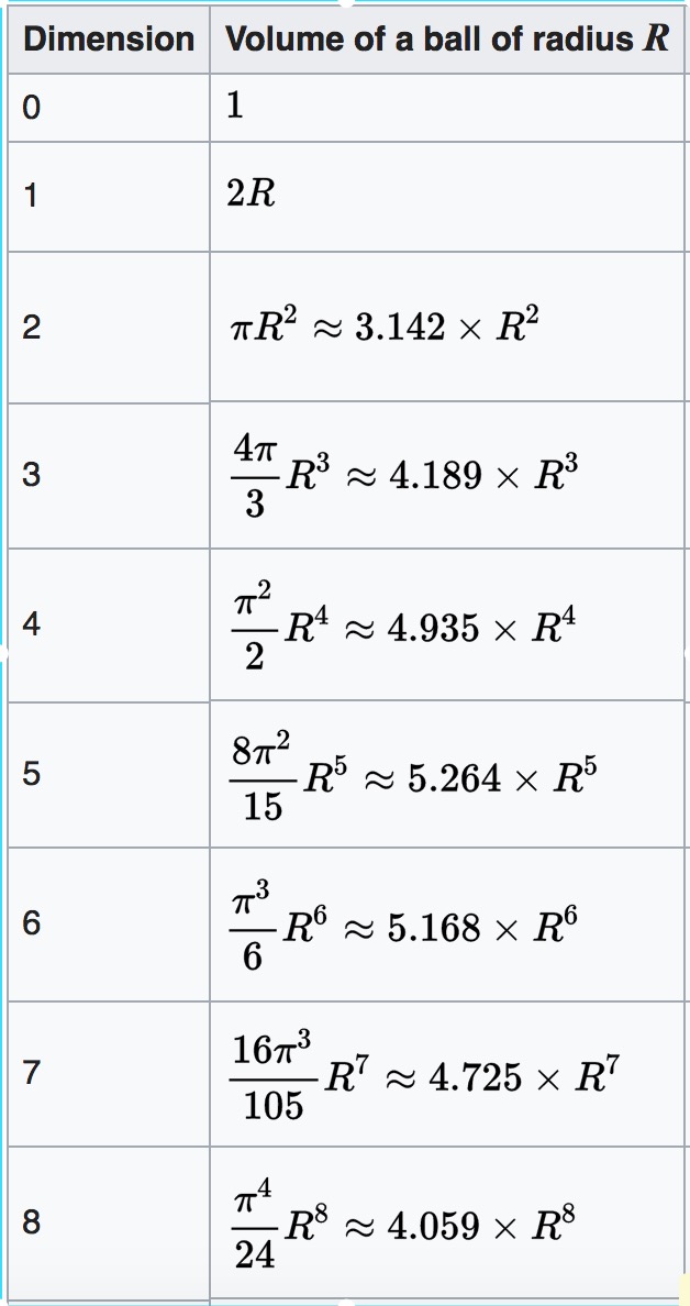 Vanishing Hyperballs – ThatsMaths