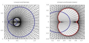 The Evolute: Envelope of Normals – ThatsMaths