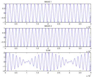 Waves Packed in Envelopes – ThatsMaths