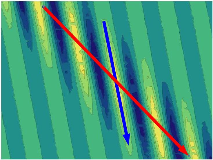 Waves Packed in Envelopes – ThatsMaths