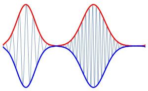 Waves Packed in Envelopes – ThatsMaths