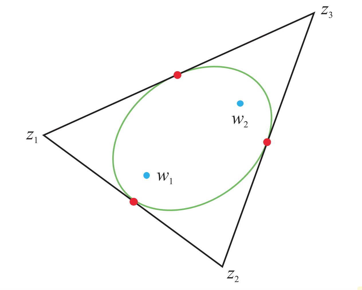 Marden’s Marvel – ThatsMaths